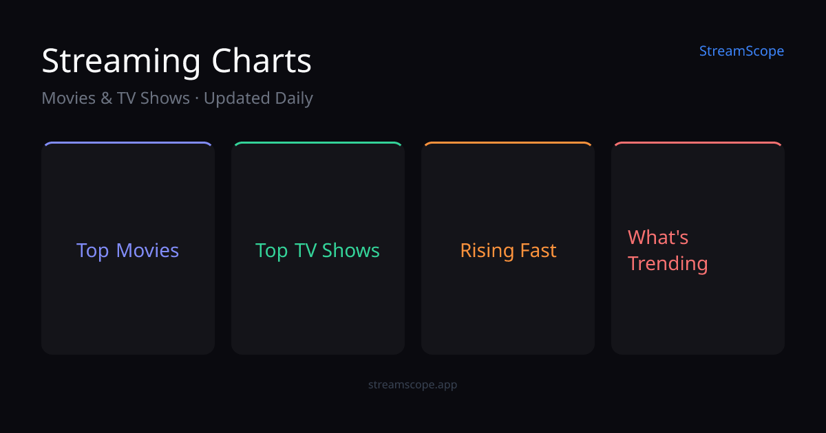 Top TV Shows Streaming Right Now — Every Service | StreamScope